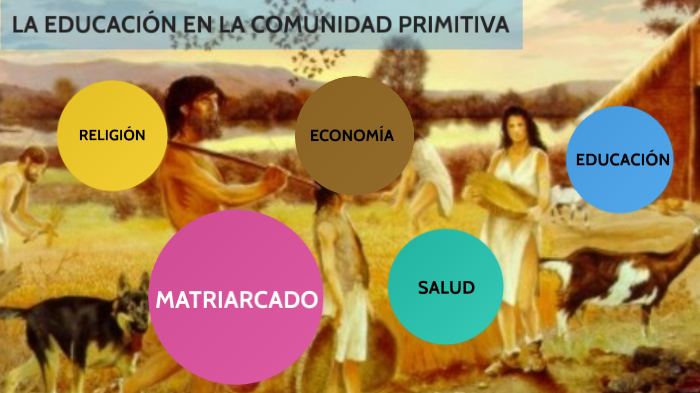 EDUCACIÓN COMUNIDAD PRIMITIVA by Orlando Novillo on Prezi
