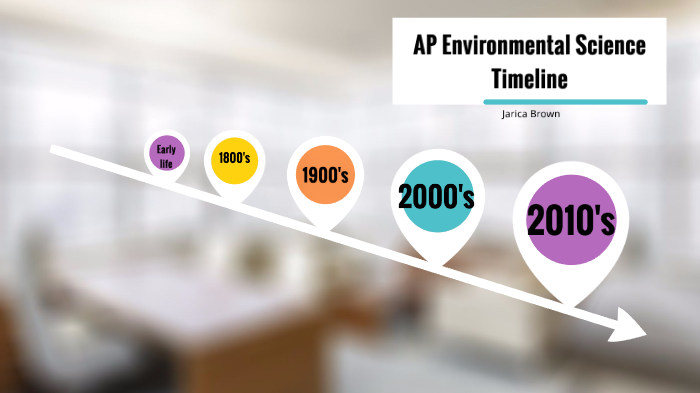 AP Environmental Science Timeline by Jarica Brown on Prezi
