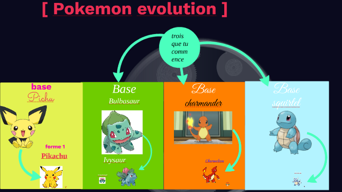 pokemon evolution by kyla m.branco on Prezi