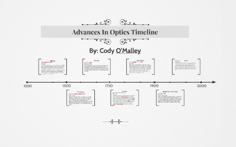 Advances In Optics Timeline by Cody O'Malley on Prezi