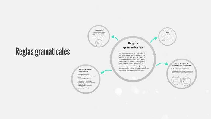 Reglas gramaticales by Paulina Restrepo Caro on Prezi