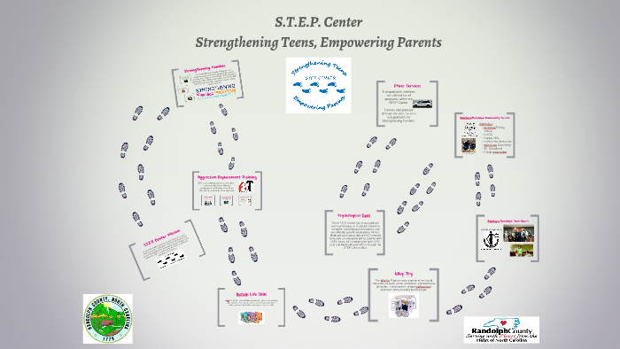 S.T.E.P. Center by on Prezi