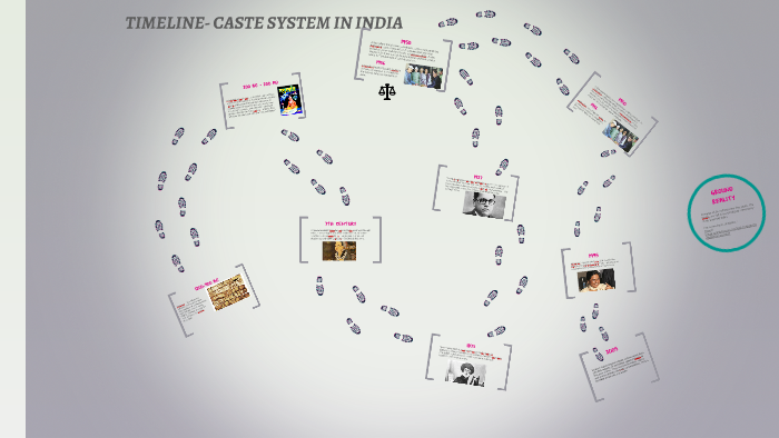 TIMELINE- CASTE SYSTEM IN INDIA by ADAS SHARMA on Prezi