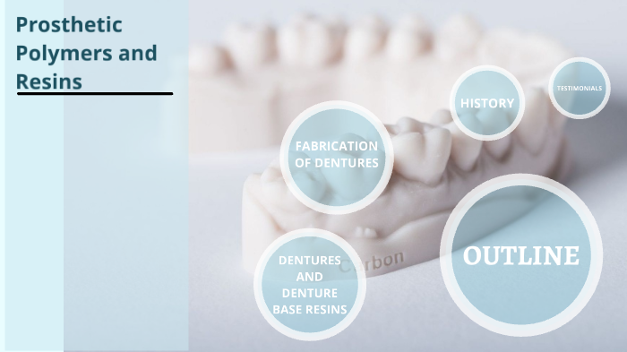prosthetic polymers and resins by lili tefa on Prezi
