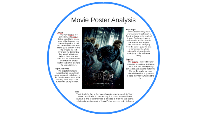 Movie Poster Analysis by Chris Wright on Prezi
