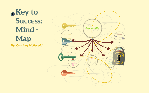 Key to Success Mind Map by Courtney McDonald on Prezi