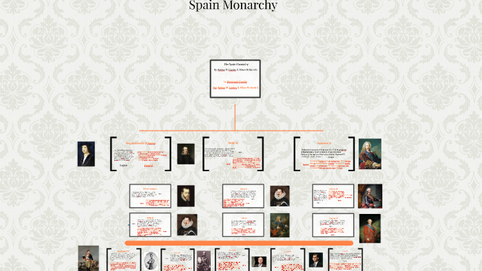 King Ferdinand II Of Aragon & by Ashton Marchant Mansfield on Prezi