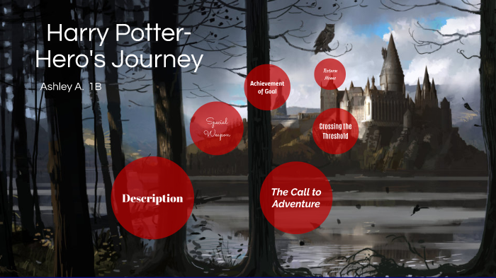 Harry Potter- Hero's Journey by ashley a. on Prezi