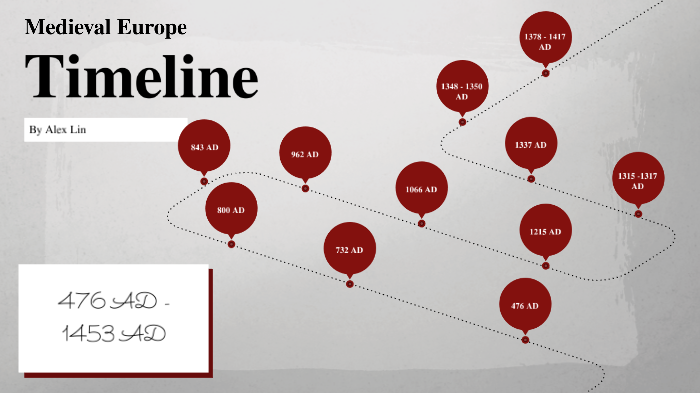 Timeline of Medieval Europe by Alex Lin on Prezi