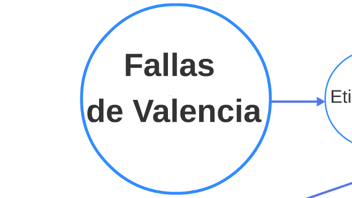 Fallas de Valencia by dvd dvb on Prezi