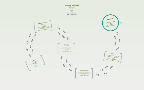 Wolfgang Herrndorf by Sophia Denney on Prezi