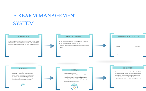 Firearm Management System by ezwan salleh on Prezi