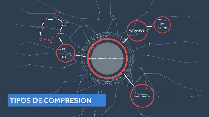 TIPOS DE COMPRESION by Michael Andres Cely Martinez on Prezi
