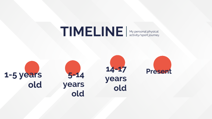 Timeline of physical activity/sport. by Hassan Mansour on Prezi