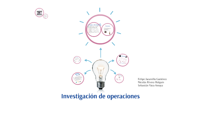 Investigación de operaciones by on Prezi