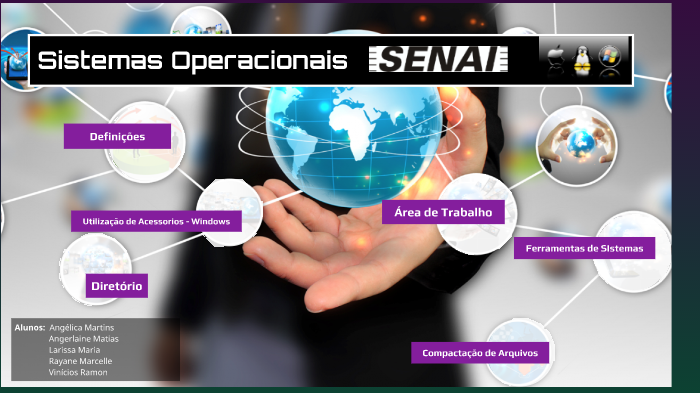 Sistemas Operacionais by Rayanne Kelly on Prezi