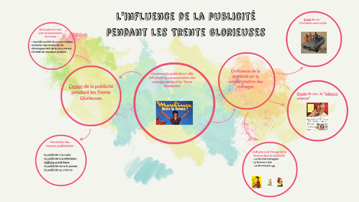 la publicité pendant les Trente Glorieuses by quentin delarue on Prezi Next