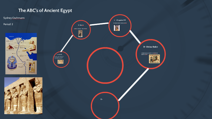 The ABC's of Ancient Egypt by Sydney Oschmann on Prezi