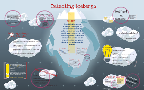 Detecting Icebergs by Robin Lynn Graham on Prezi