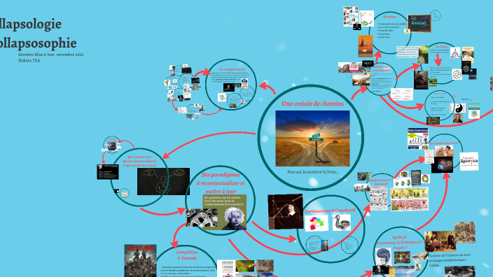 De la Collapsologie à la Collapsosophie by H TEA on Prezi