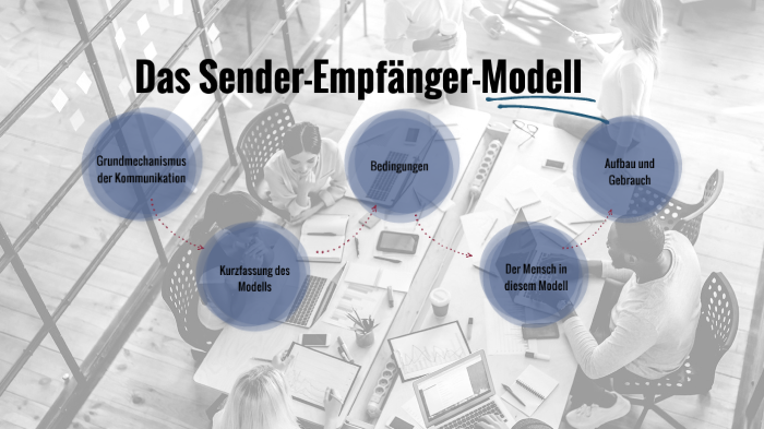 Das Sender-Empfänger-Modell by Annick de Lage on Prezi