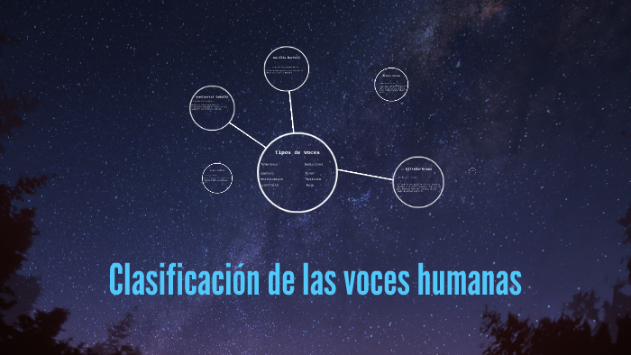 Clasificación de las voces humanas by on Prezi