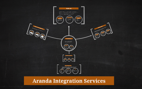 Aranda Integration Services by Alejandro Ponce on Prezi
