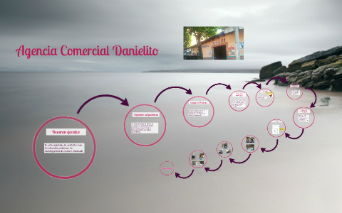 Agencia Comercial Danielito by elizabeth garcia on Prezi
