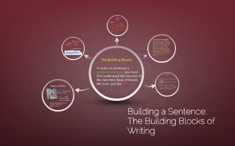 Building a Sentence: The Building Blocks of Writing by A Hughes-Luna on ...