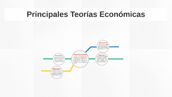Principales Teorias Economicas by Israel Meneses on Prezi