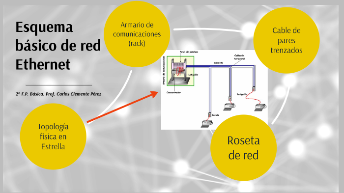Esquema básico de red Ethernet by Carlos Clemente Pérez on Prezi