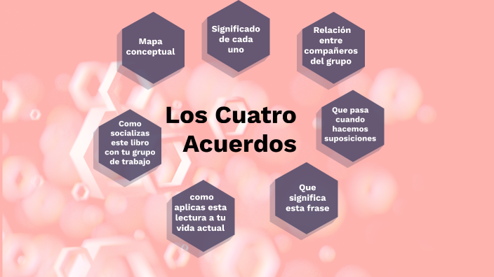 Los Cuatro Acuerdos By Daniela Rojas On Prezi los-cuatro-acuerdos-by-daniela-rojas-on-prezi