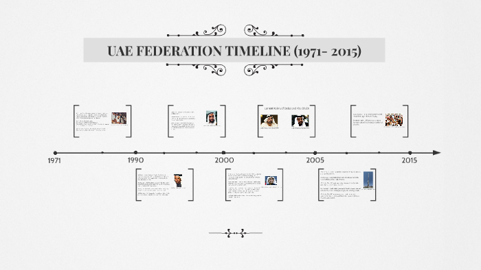 UAE by Waad Abdulsalam on Prezi