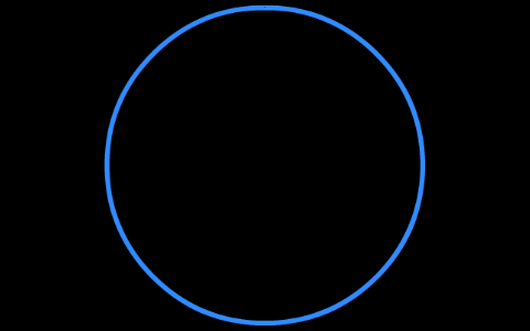 Personality Project by Matthew Henton on Prezi