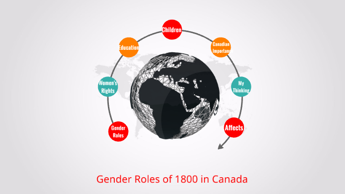 Gender Roles of the 1800's by Maddie McCabe on Prezi