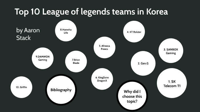 Korea Top 10 League of legends teams in Korea by Aaron Stack on Prezi