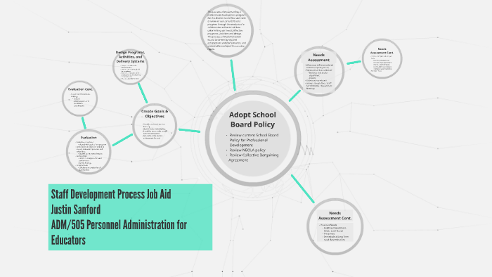 Staff Development Process Job Aid by Justin Sanford