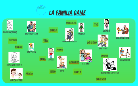 La Familia Game by Eliot Avelar on Prezi