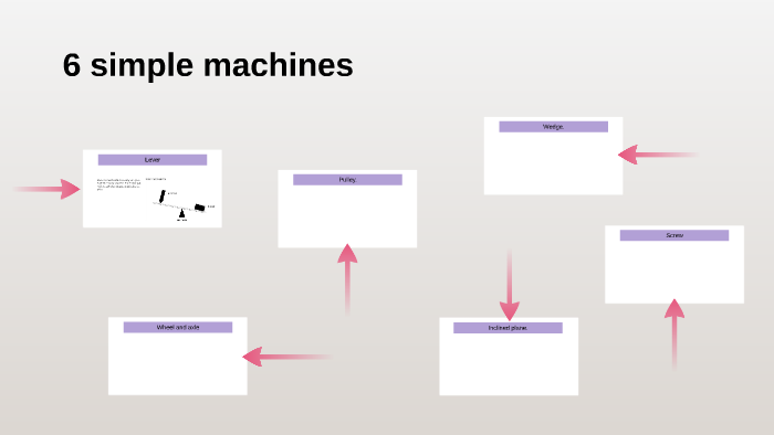 6 simple machines by Vanessa Camacho on Prezi