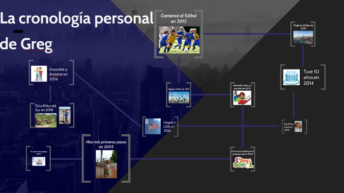 La cronologia personal by Greg Brichant on Prezi