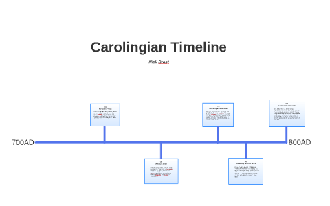Carolingian Timeline by Toast Toast on Prezi