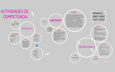 ACTIVIDADES DE COMPETENCIA by on Prezi