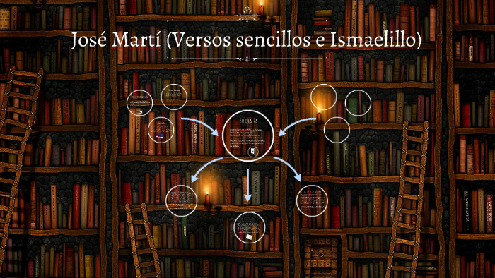 José Martí (Versos sencillos e Ismaelillo) by Laura trujillo on Prezi