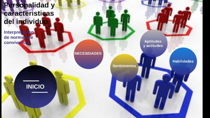 Personalidad y caracteristicas del individuo by Jhonsel Miranda romero ...