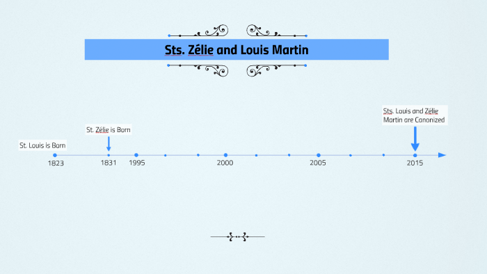 Sts. Zélie and Louis Martin Timeline by Christa Agoawike on Prezi
