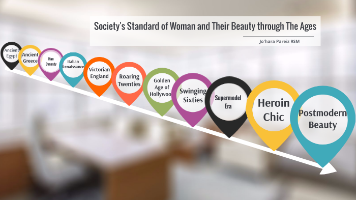 Society's Standard of Women and Their Beauty through The Ages by Jo ...