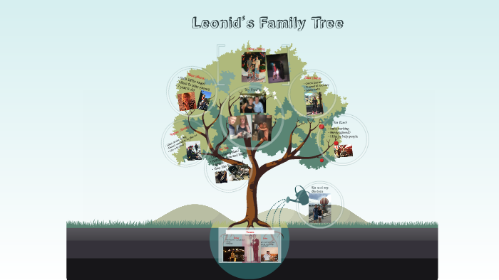 Leonid's Family Tree by Leo Kan on Prezi