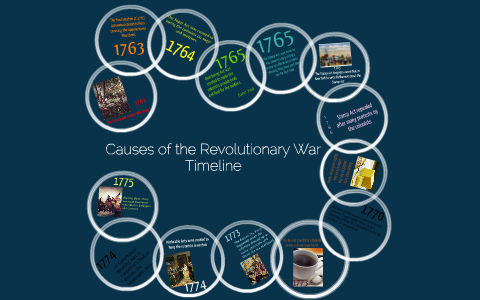 Causes of the Revolutionary War Timeline by Jackie Podnar on Prezi
