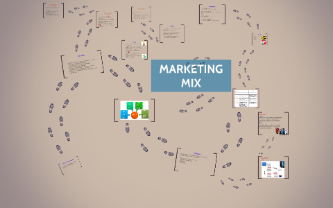 Marketing mix is the set of controllable tactical marketing by nabilah ...