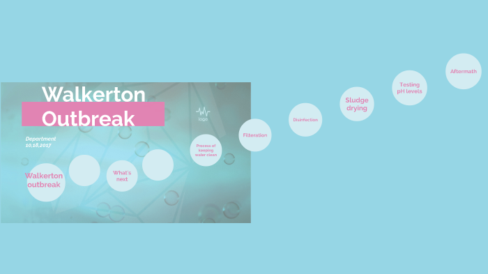 CHEM PROJECT by joshua gravelle on Prezi